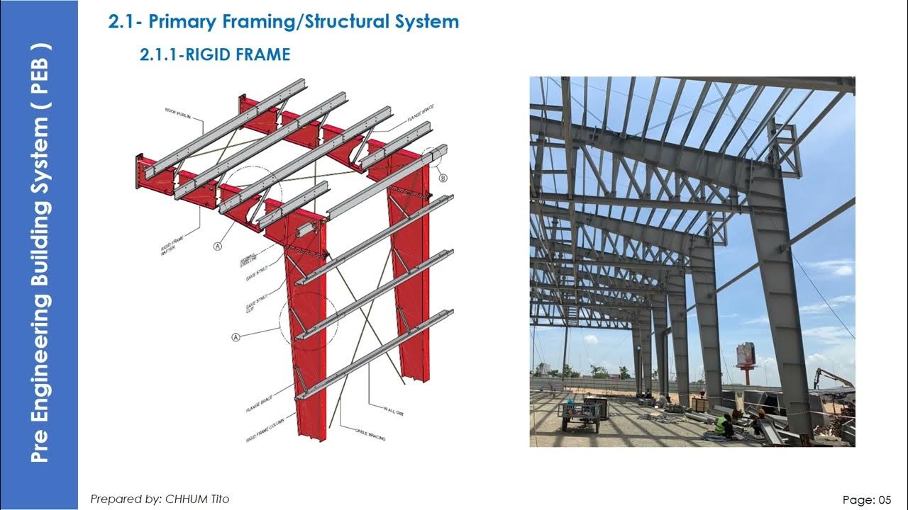02 Lesson Introduction to PEB System Part 1-BOQ Warehouse - YouTube
