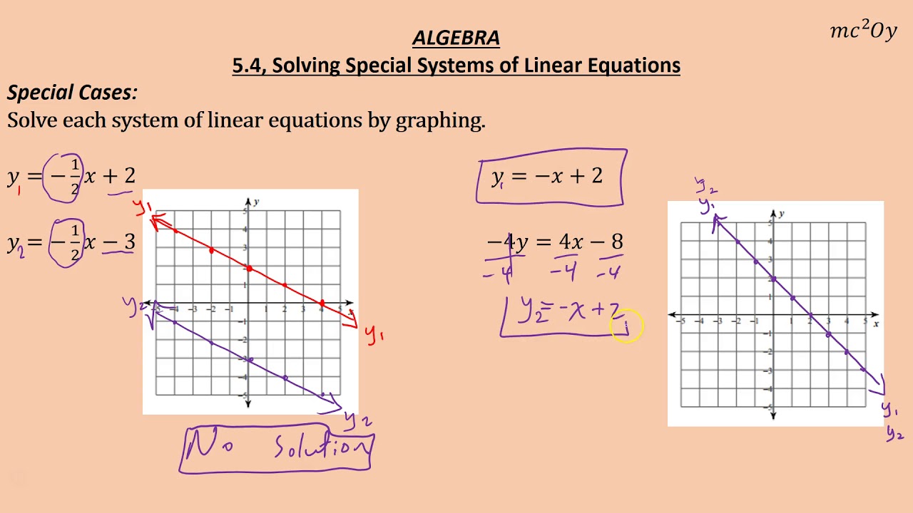 A 5.4, Solving Special Systems of Linear Equations - YouTube