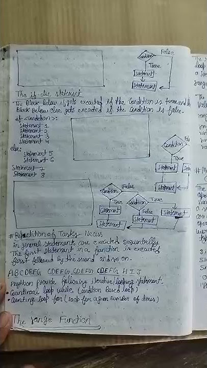 CHAPTER 9 FLOW OF CHART CLASS 11 COMPUTER SCIENCE NOTES PDF CUET EXAM ...