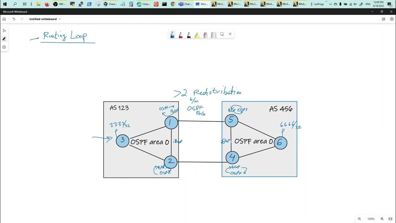BGP/OSPF Routing Loops - How to Simulate, Detect and Fix them - YouTube