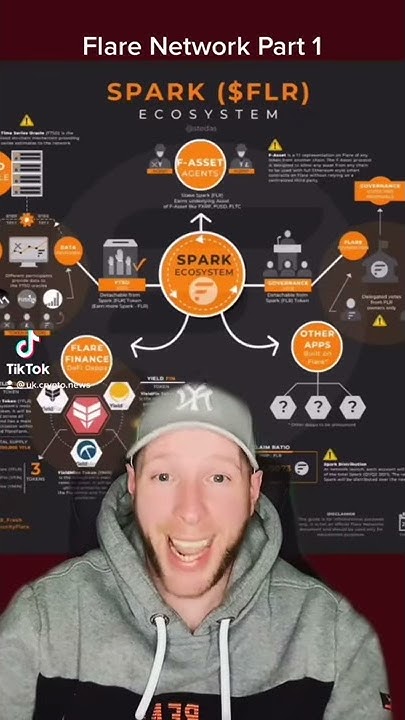 Flare Network Part 1 - YouTube
