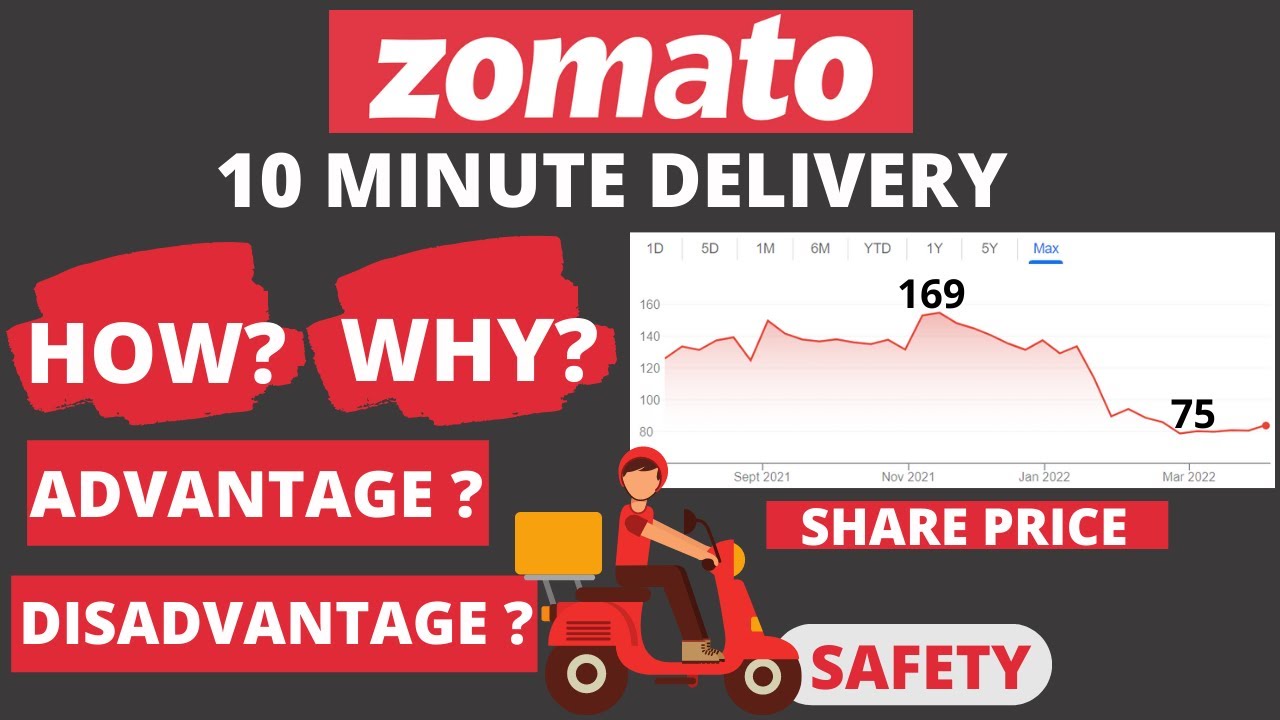 Zomato 10-Minute Delivery | How ? | Why ? | Advantages | Disadvantages ...