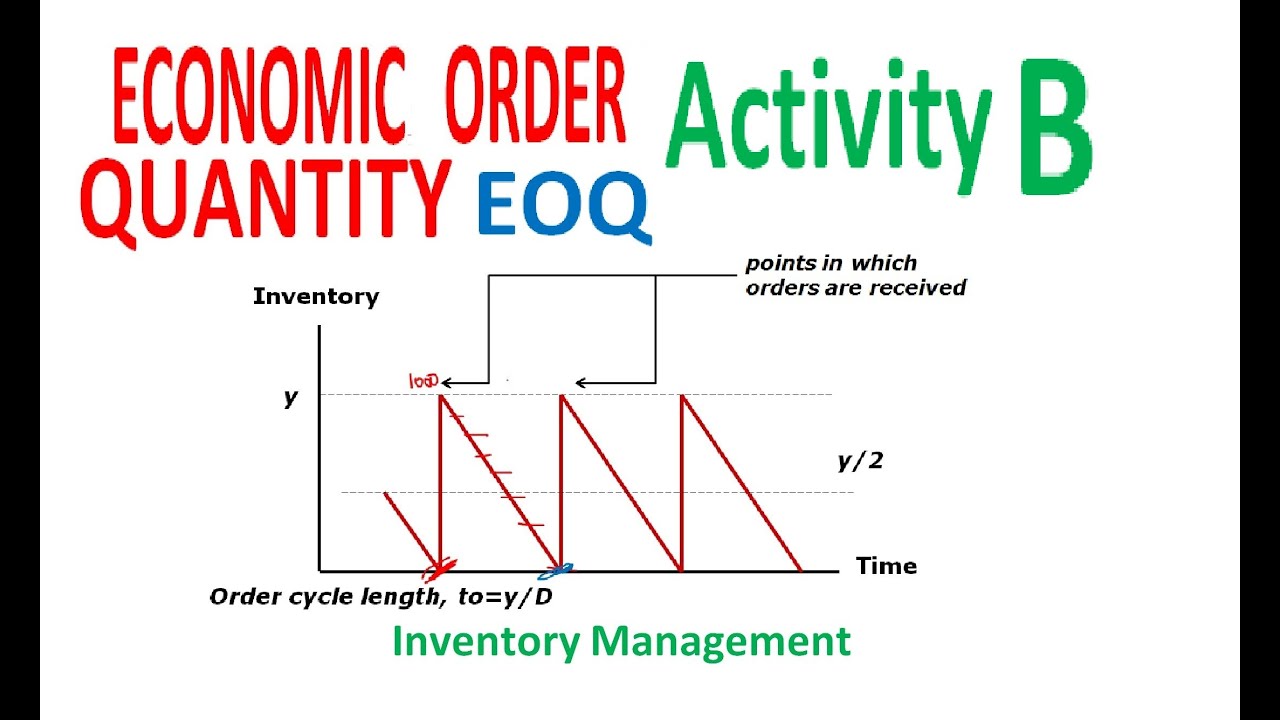 Economic Order Quantity EOQ Solved Example Inventory Management - YouTube