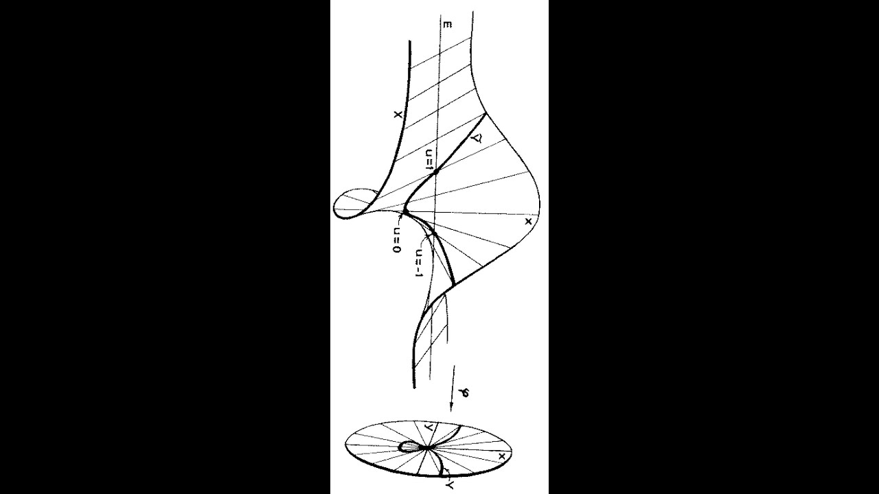 Basics of Sheaf Theory (6-30-2021) - YouTube