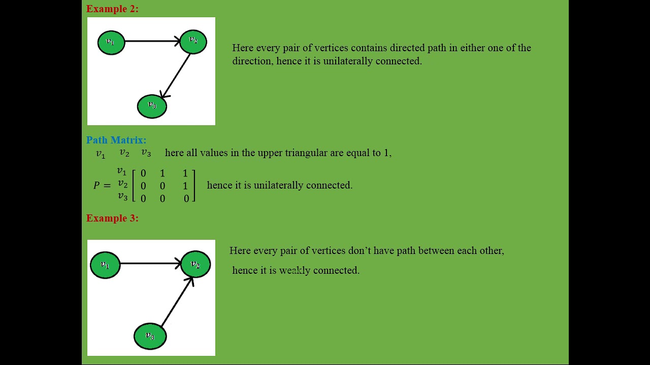 Learn Graph Theory- Part VI- Reachable Vertex/nods,Connected Graph ...