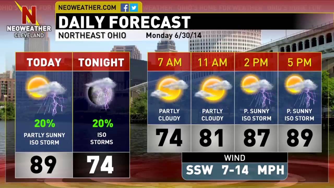 6/30/14 - Hot And Sticky Weather Continues - YouTube