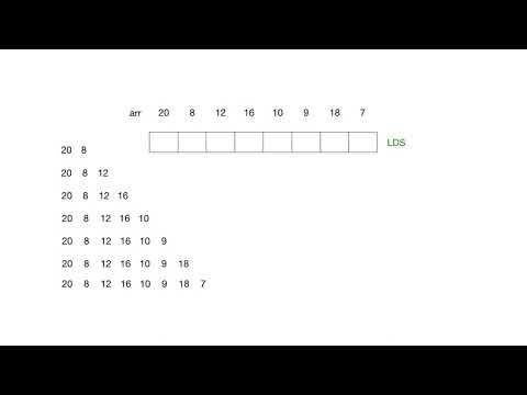 Bottom-Up Approach | Complexity Analysis | Longest Decreasing Subsequence | Dynamic Programming ...