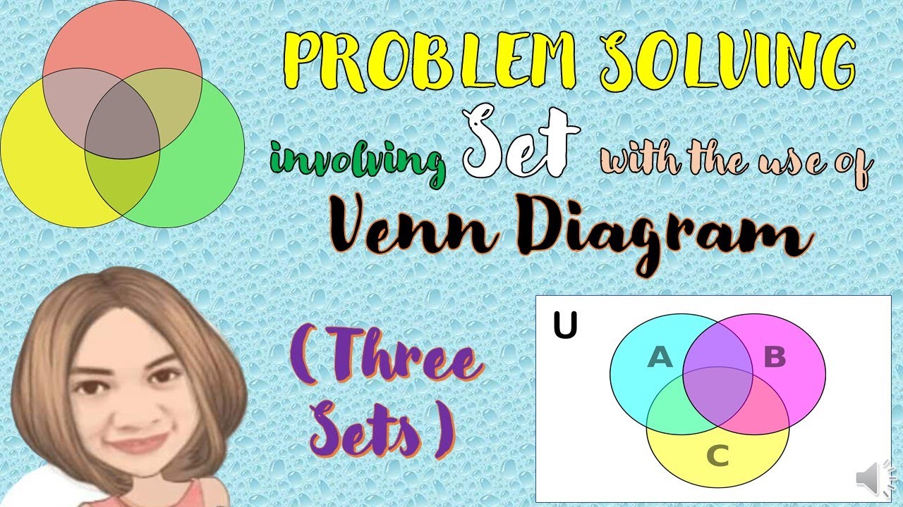 PROBLEM SOLVING involving SETS with the USE of VENN DIAGRAM (THREE SETS ...