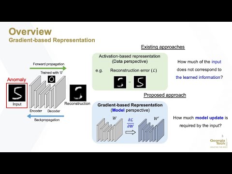 [ECCV2020] Backpropagated Gradient Representations for Anomaly ...
