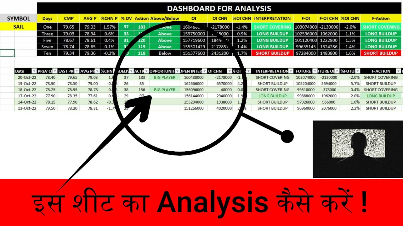 BIG Player Moves/ Dashboard Analysis Explained! - YouTube