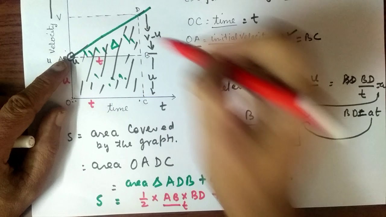 Equations of Motion Graphical proof - YouTube