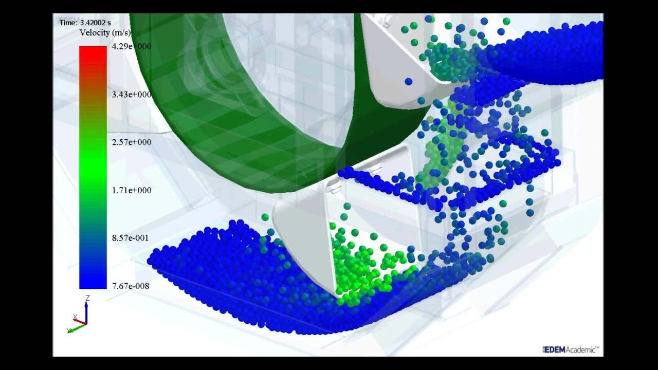 DEM and Industry 4.0 - Discrete Element Method in the Design of Transport Systems - YouTube