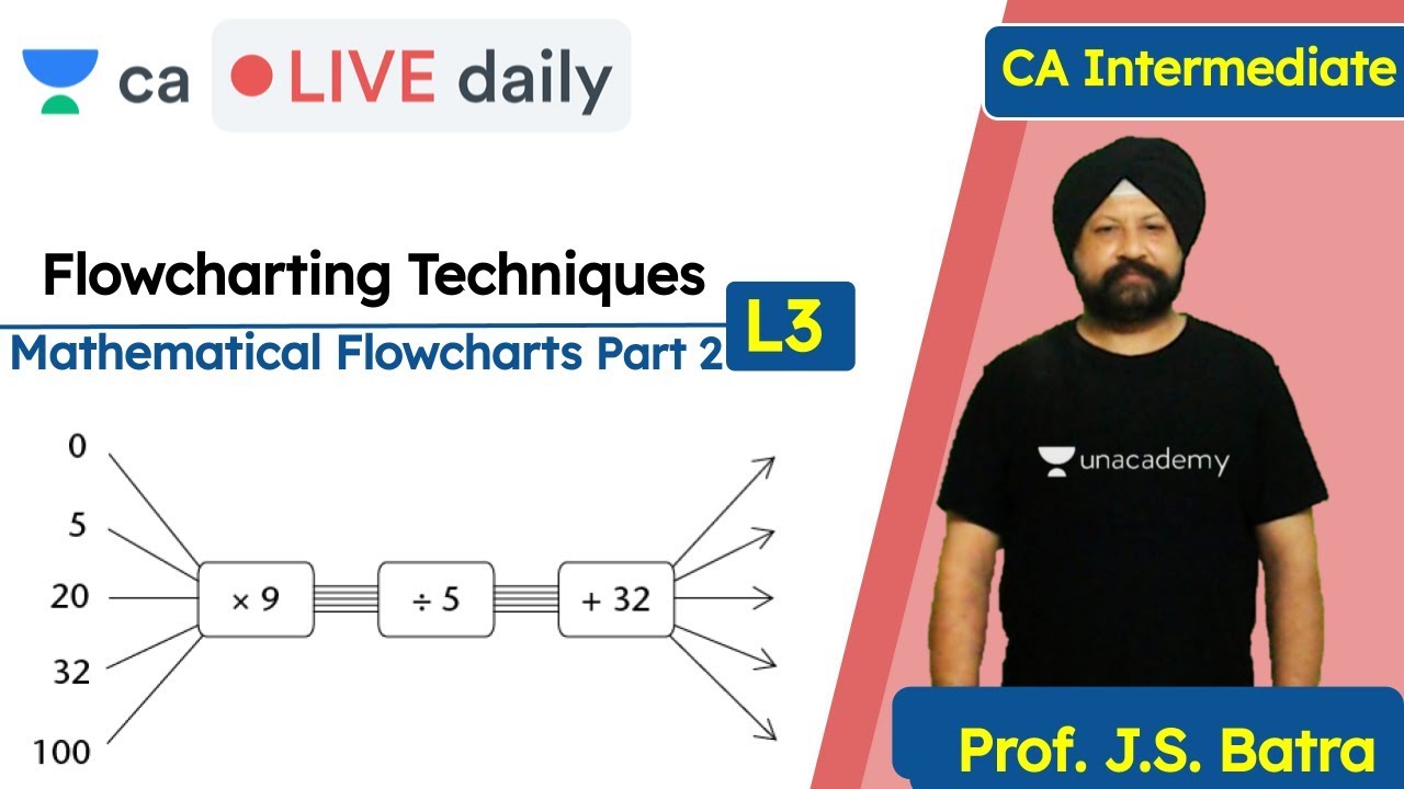 Flowcharting Techniques L3 | Mathematic Flowchart 2 | Unacademy CA ...