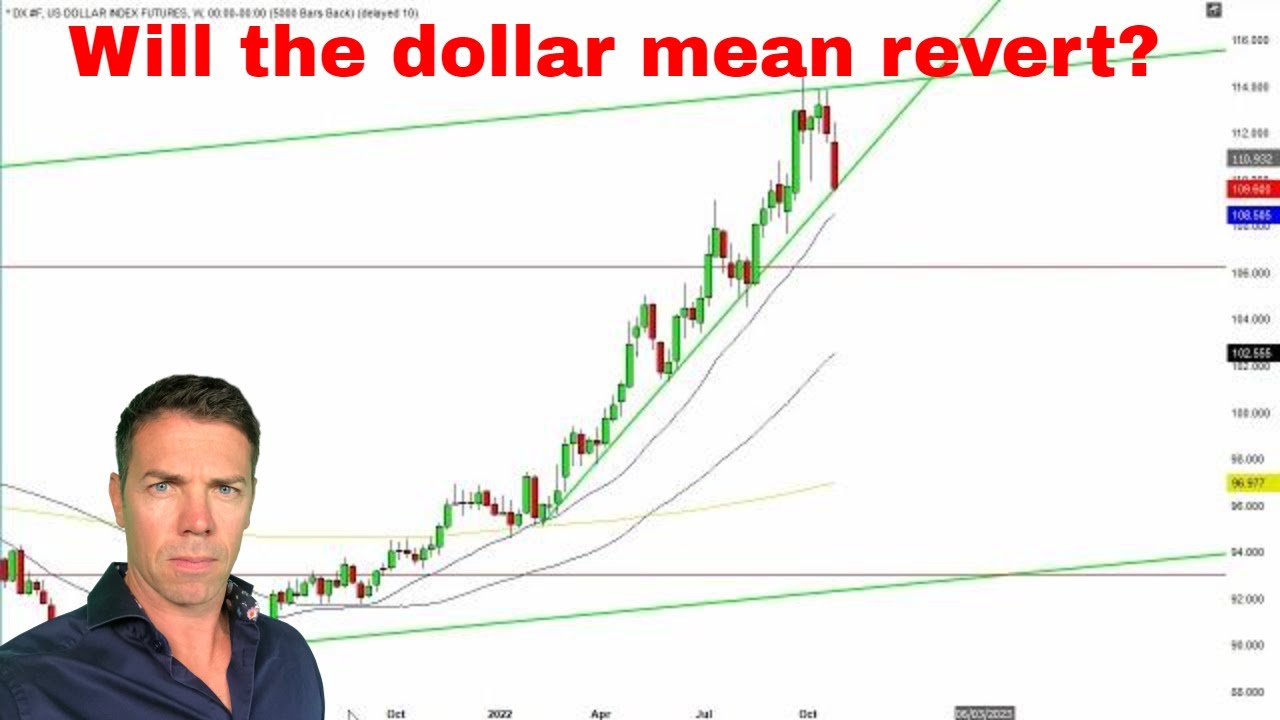 Will the dollar mean revert? - YouTube