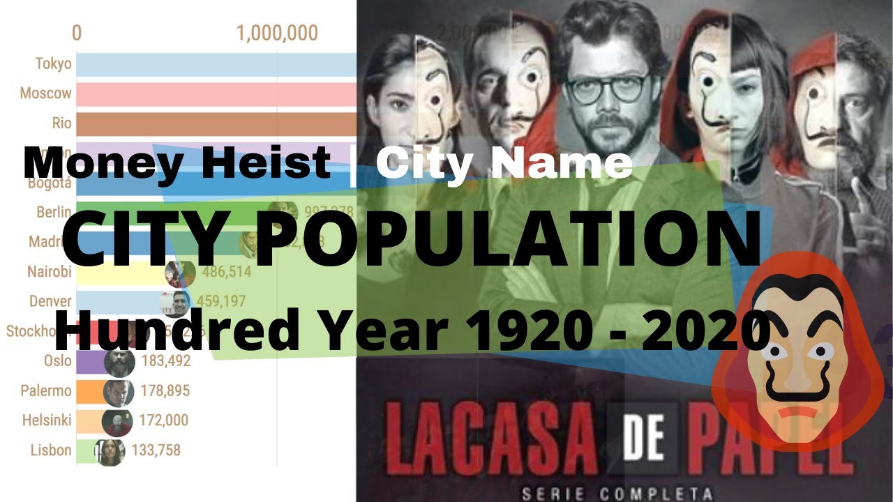 Money Heist | City Population 1920 - 2020 Inspiring by La casa de papel ...