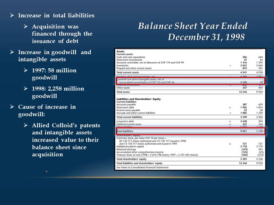 Ciba’s Acquisition of Allied Colloids Chemical Company - YouTube