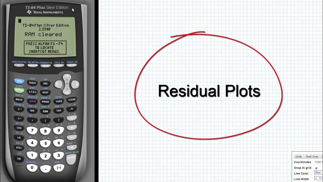 Creating Residual Plots With A TI Calculator - YouTube