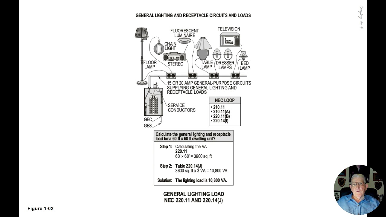1-2 GENERAL LIGHTING LOAD - 220.11 AND 220.14(J) - YouTube