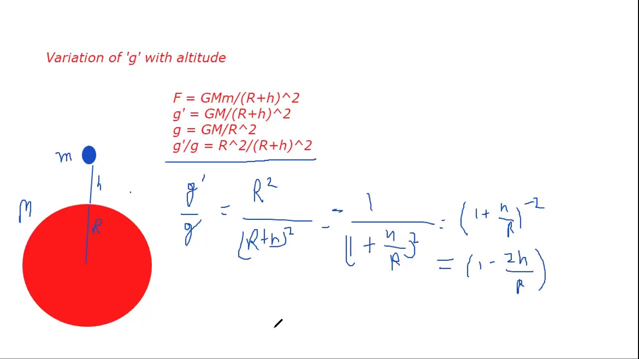 Gravitation: Part III: Variation of 'Acceleration due to gravity' with ...