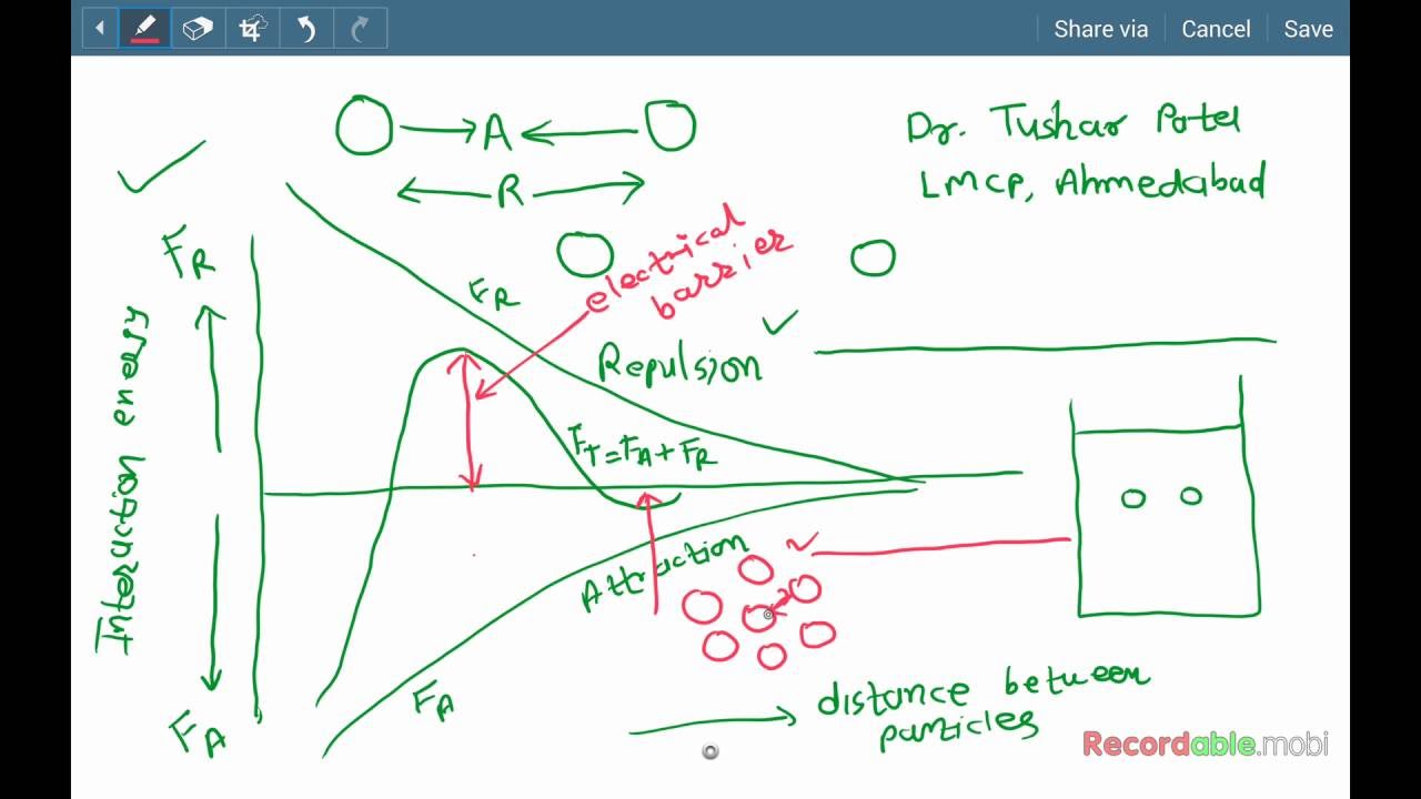 What do you mean by controlled flocculation - YouTube