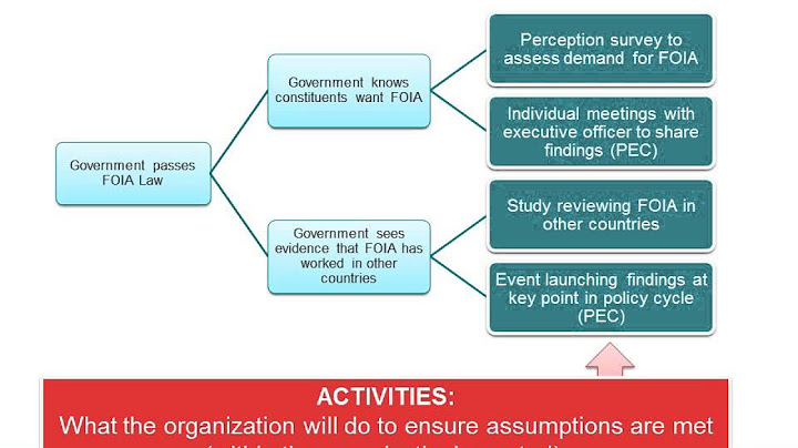 Solved What Is An Evaluation Map In Ring Theory 9to5Science solved-what-is-an-evaluation-map-in-ring-theory-9to5science