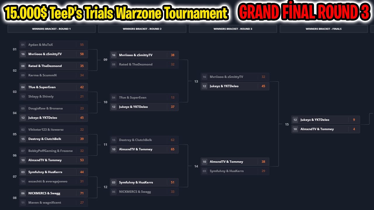 TeeP's Trials Warzone Tournament 15.000$ - GRAND FİNAL Round 3 - Call ...
