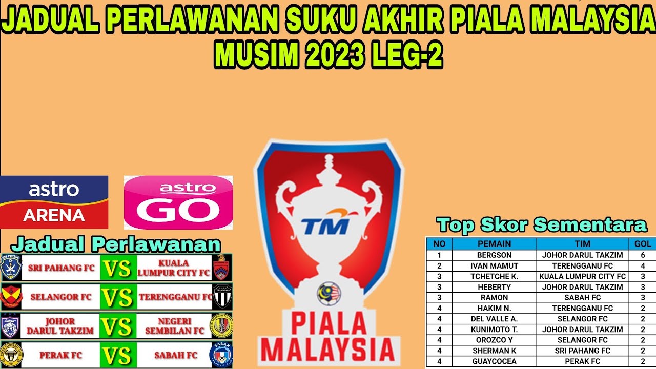 Jadual Perlawanan Piala Malaysia 2023 Pusingan Suku Akhir Leg-2 🔥 Johor ...