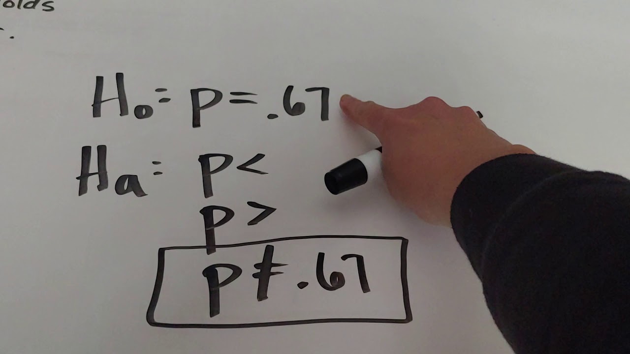 One-Sample Proportion Hypothesis Test (part 1) - YouTube
