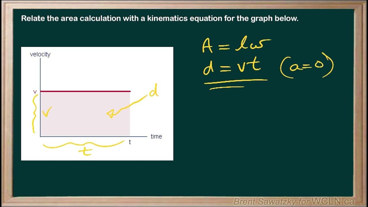 WCLN - Physics - Patterns - Practice #1 EX1 - YouTube