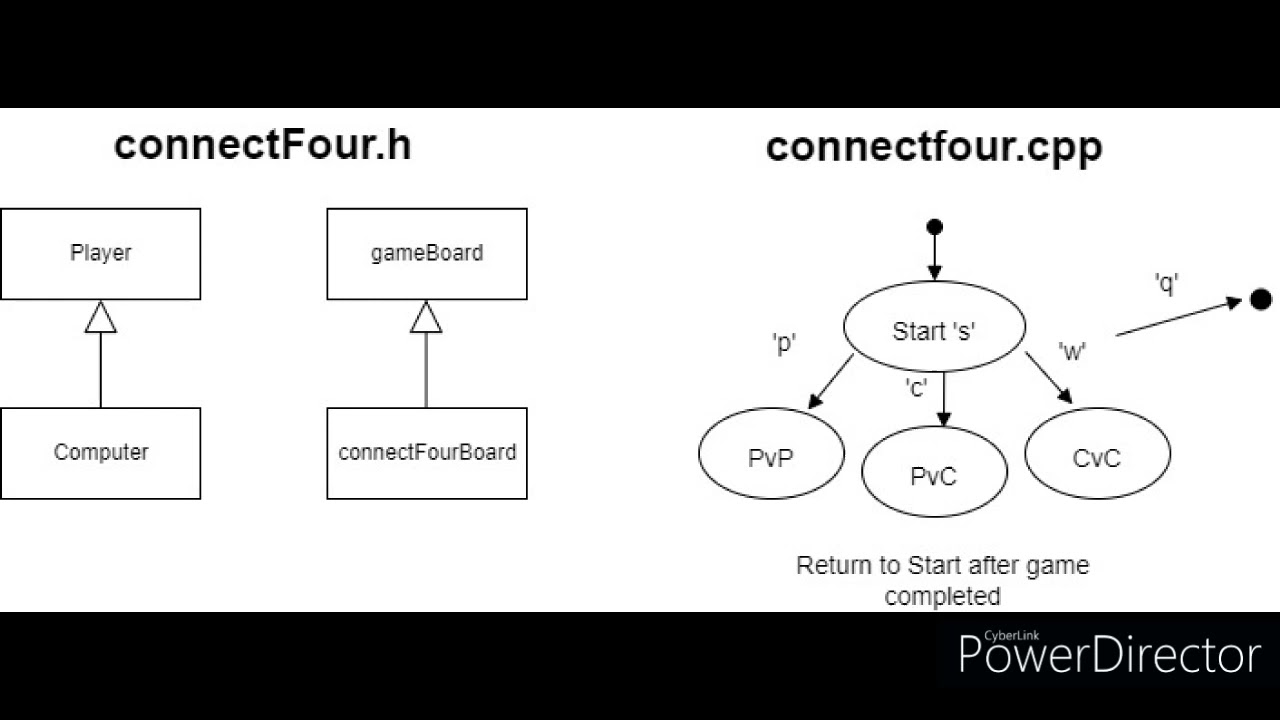 Connect Four C++ Programming Presentation - YouTube