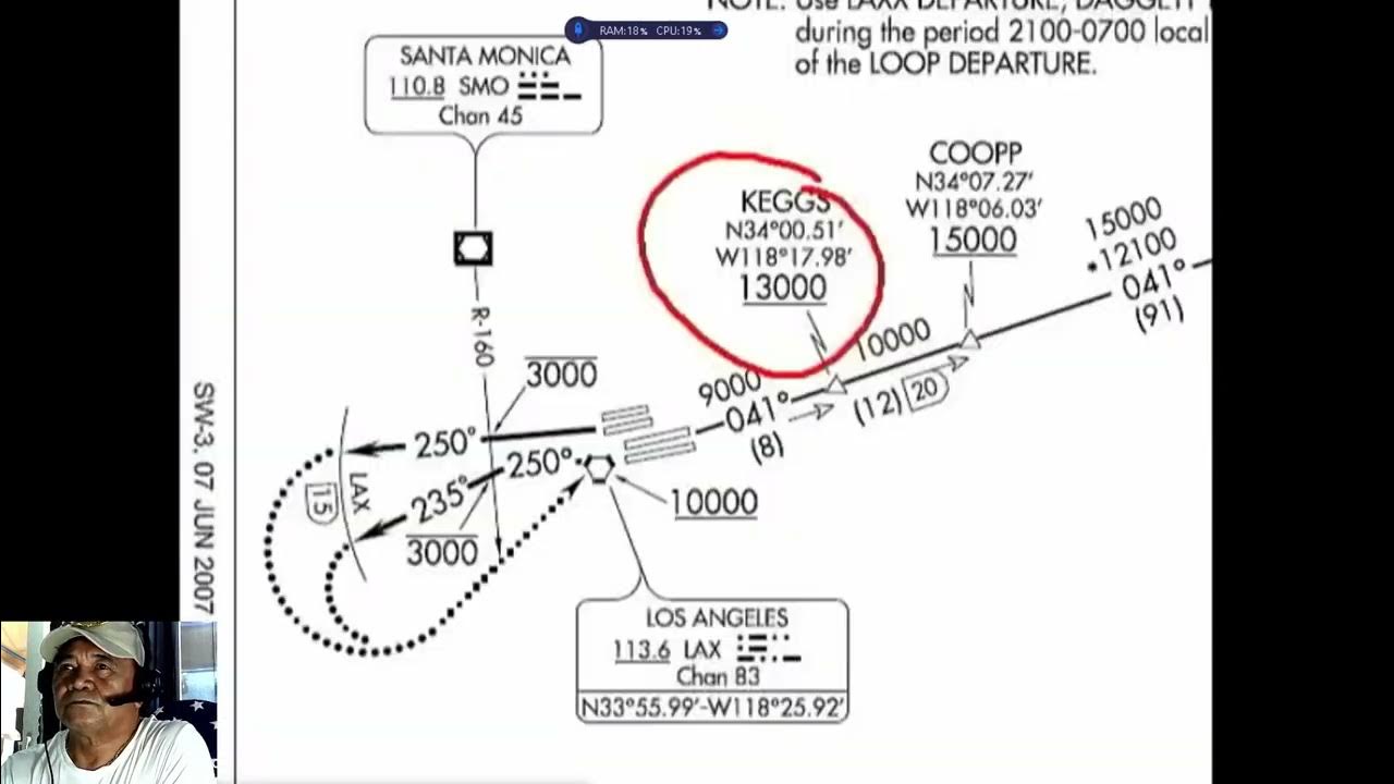 (FMC) FLIGHT MANAGEMENT COMPUTER for flight Tutorial (FMC TUTORIAL part ...