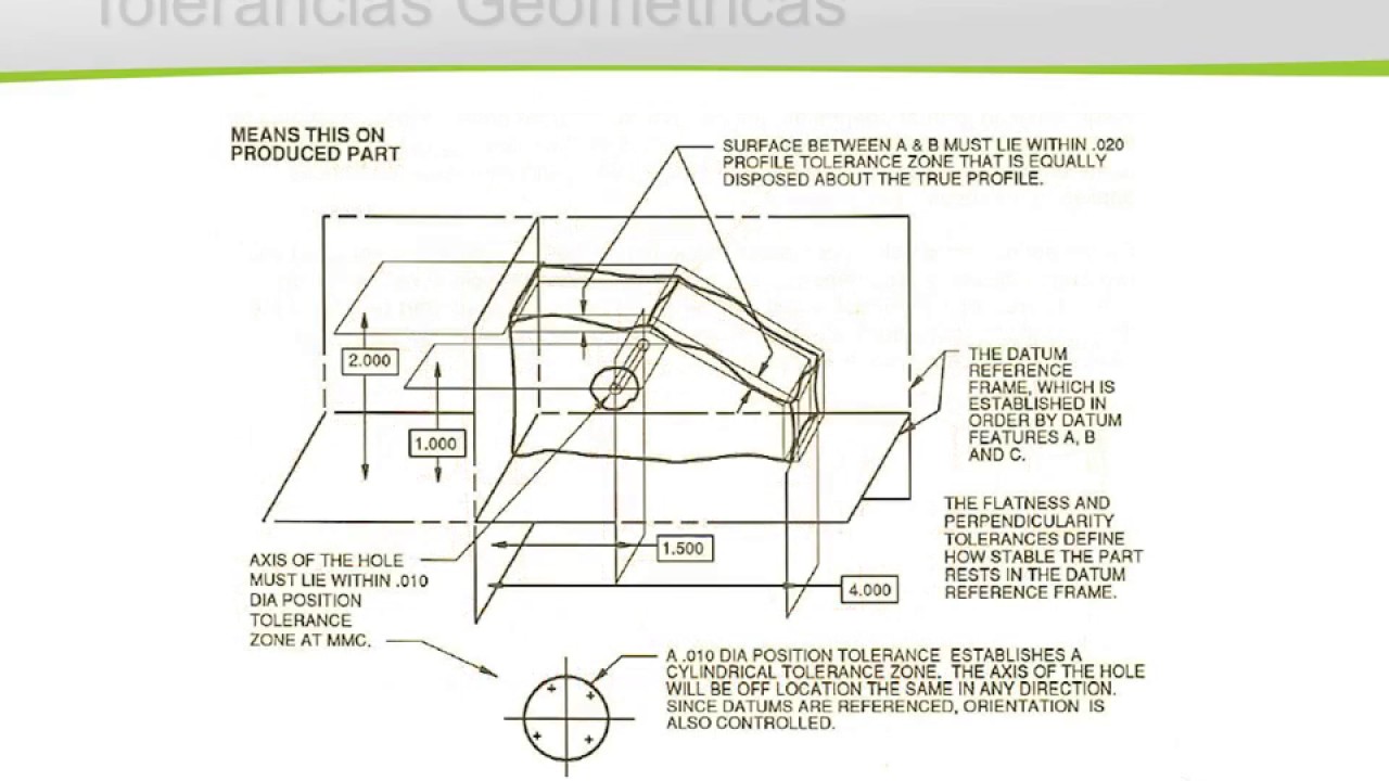 Modulo 1 - Conceptos Basicos - Que Es GDT - YouTube