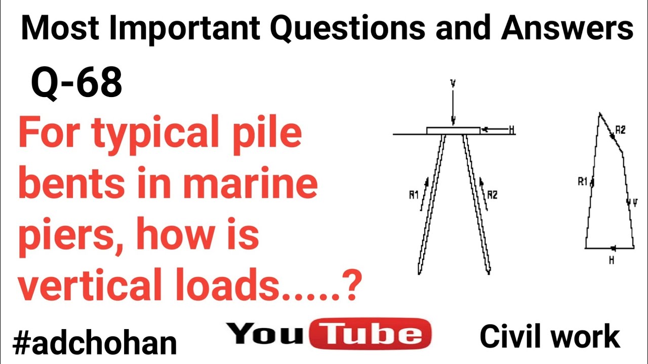 How is Vertical loads related to horizontal capacity of the pile bents ...