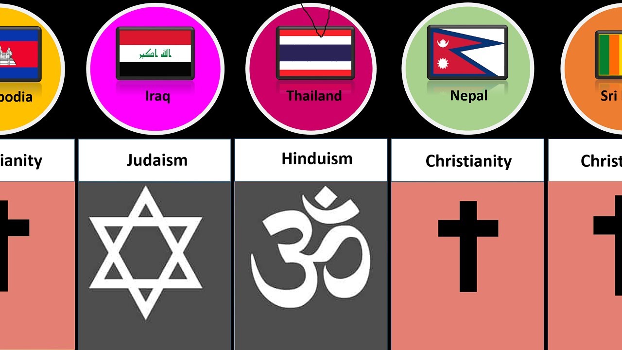 Minority Religions From Different Countries - YouTube