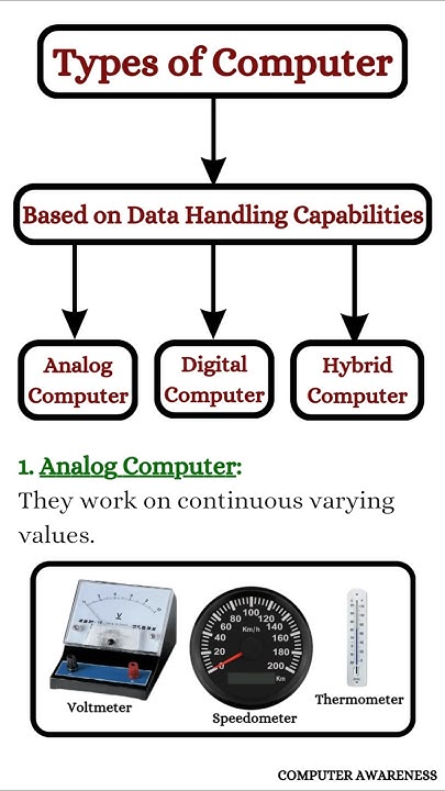 Types of Computer based on data handling capabilities||Analog||Digital|| Hybrid#shorts# ...