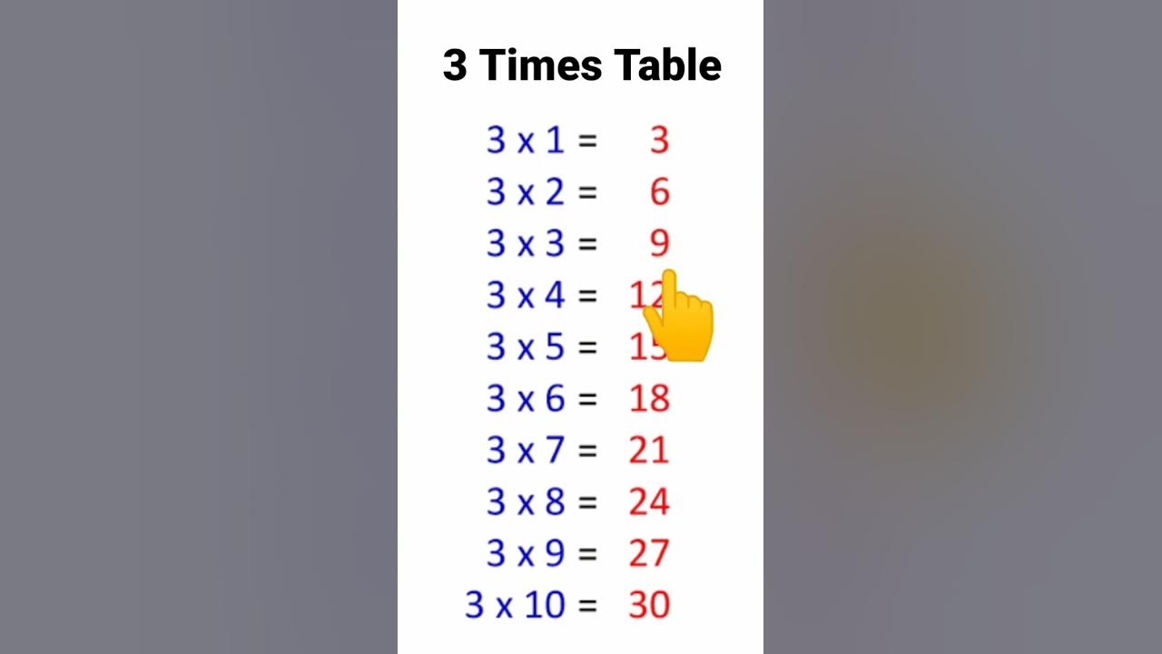 3times Table table Of 3 table Of Three YouTube 3times-table-table-of-3-table-of-three-youtube