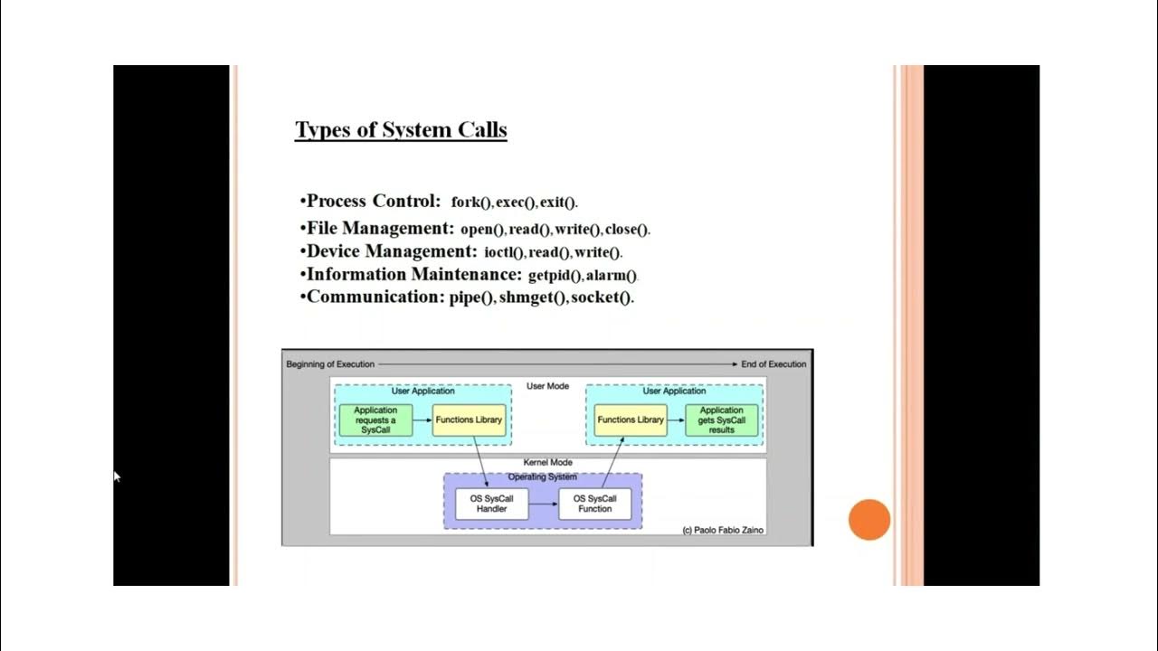 Understanding User Mode, Kernel Mode, System Calls, Compiler, Interpreter & JVM | OS ...