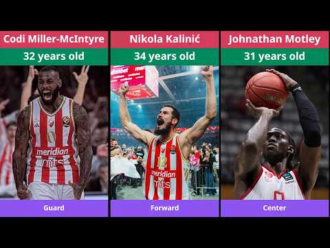 Crvena Zvezda | EuroLeague Men | Current Roster 2026–27