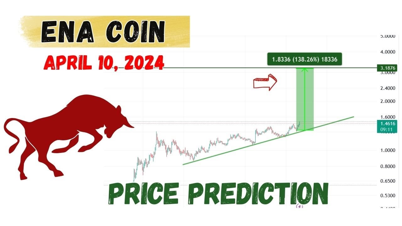ENA coin price prediction and Analysis, next 2 USD ? Ethena ENA coin ...