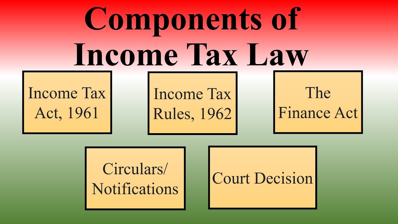 Component of Income tax - YouTube