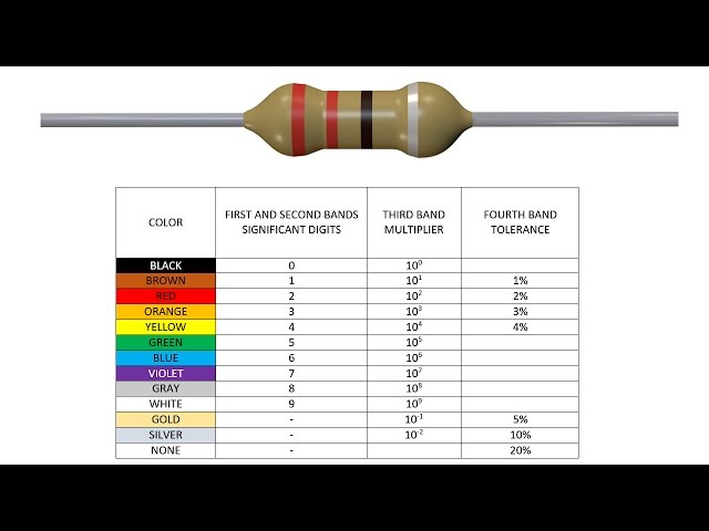 10k Ohm Resistor Color Code
