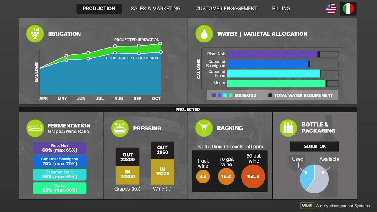 Dashboard Animation v01 - YouTube