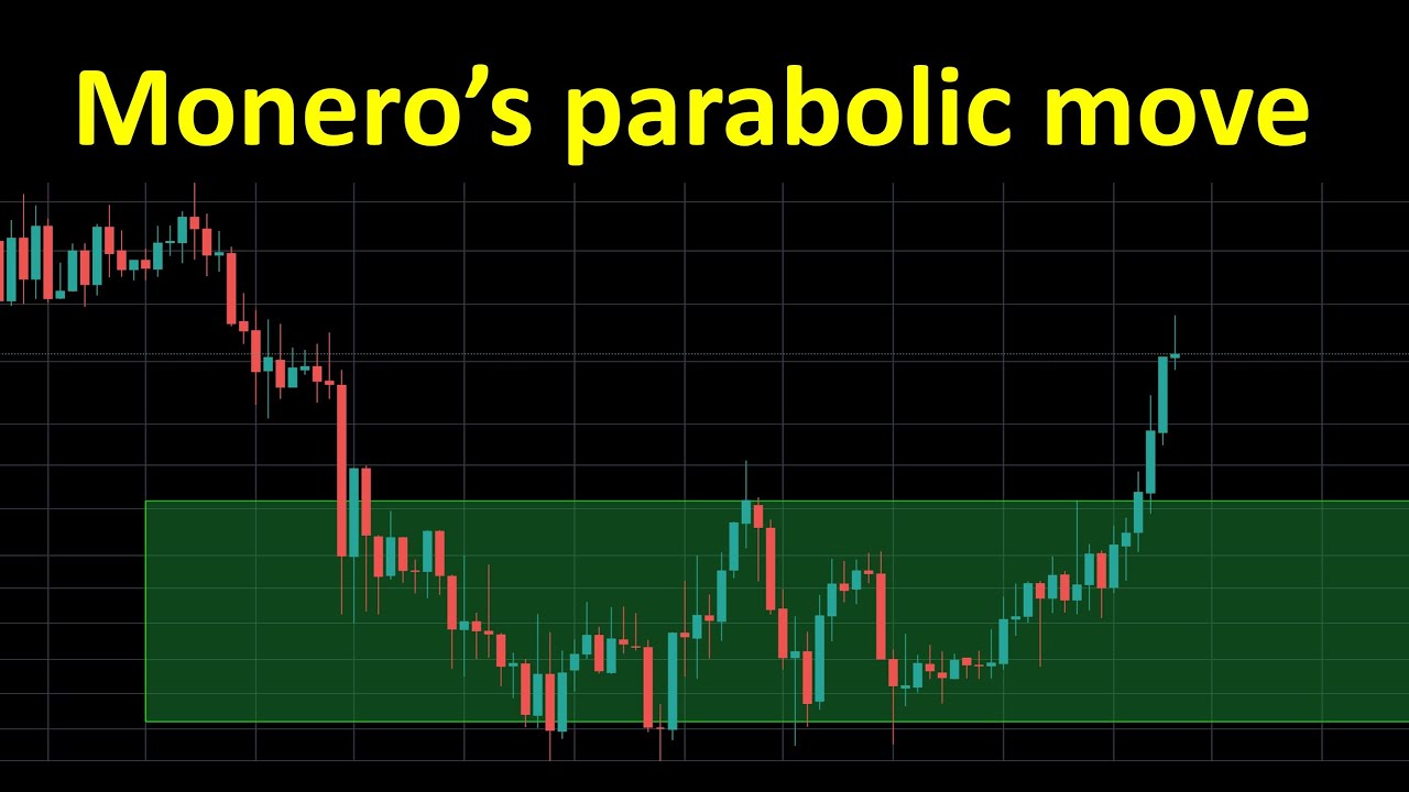 Monero's parabolic move - YouTube
