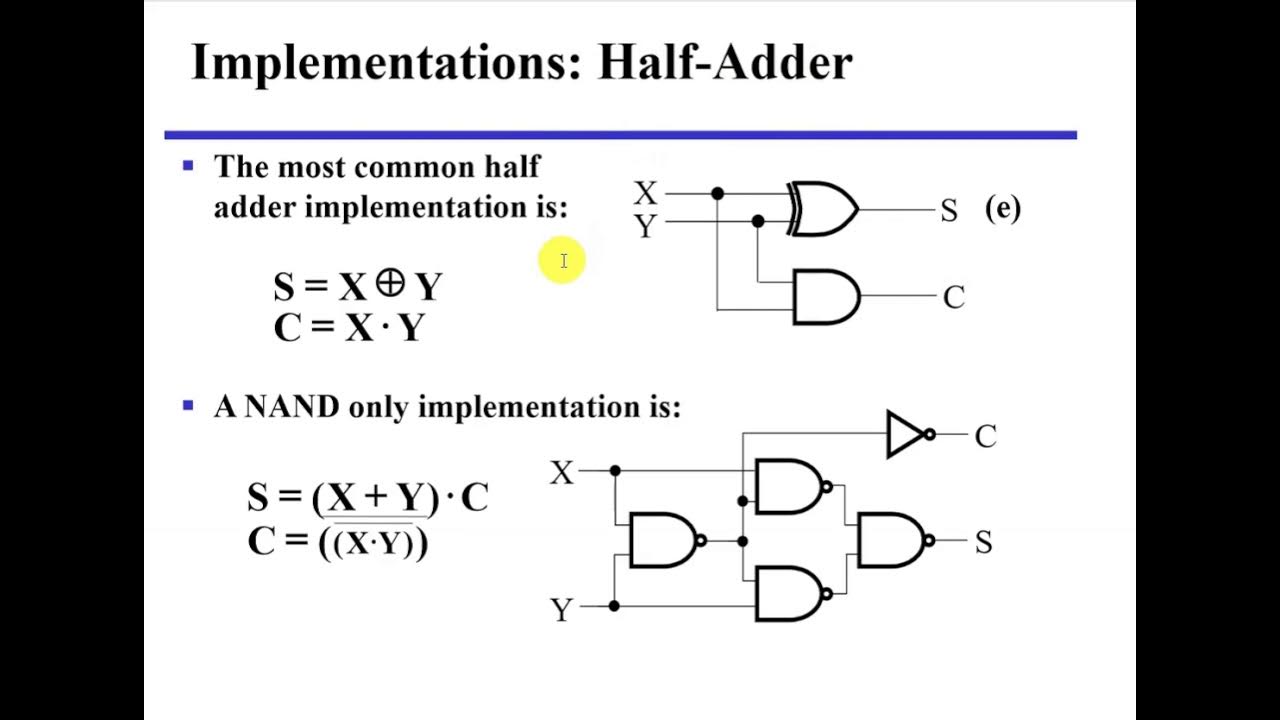 Lecture 11: Arithmetic Functions [Iterative Arrays/ Half adders/ Full adders] - YouTube