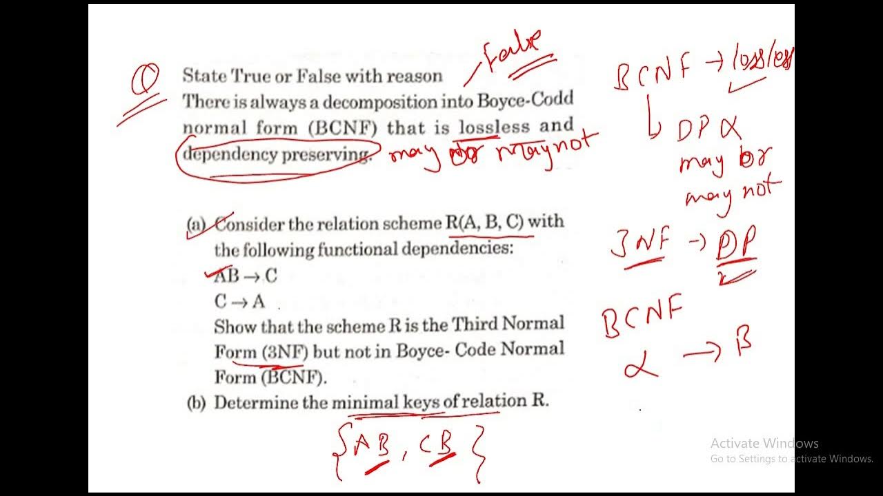 normal form! dependency preserving ! lossless join! lossy - YouTube