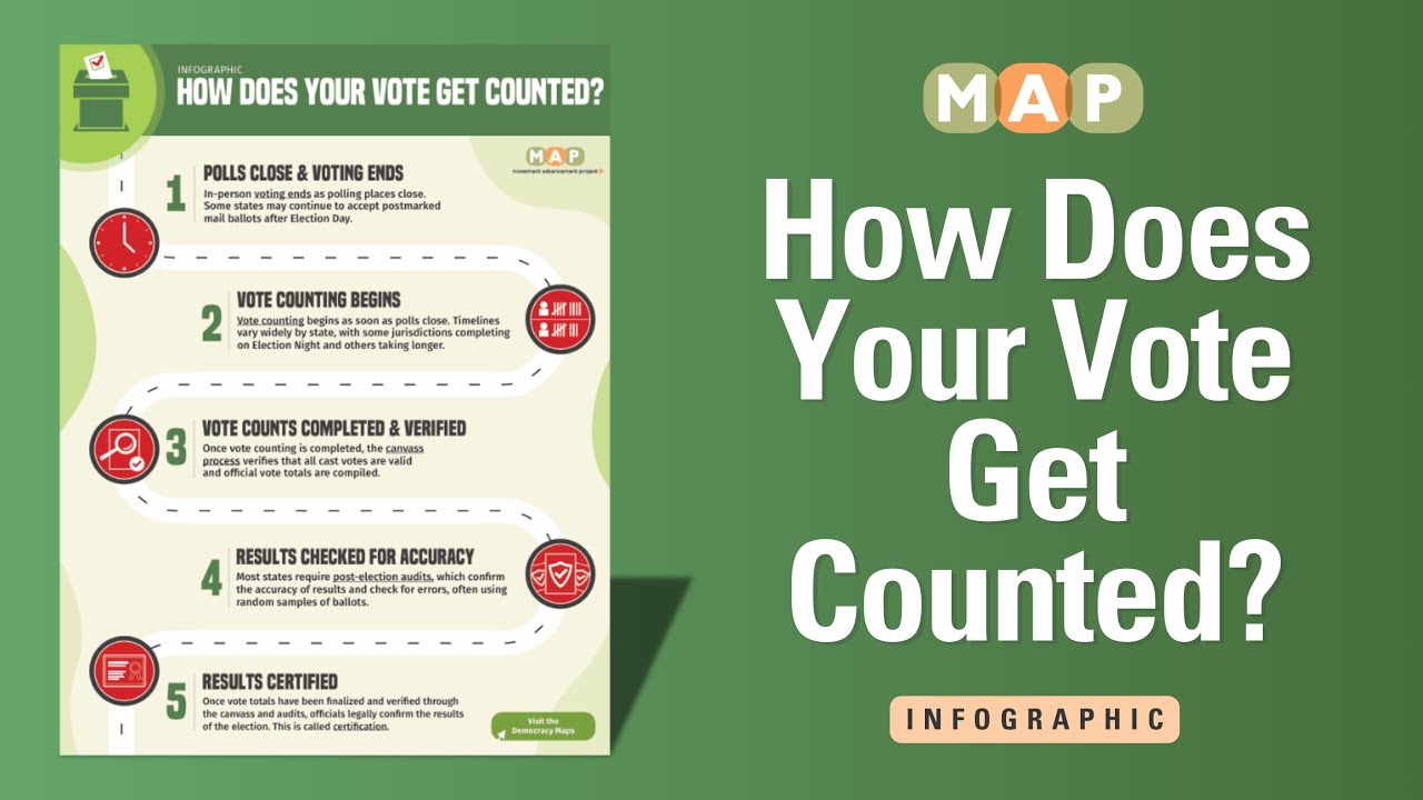 How Does Your Vote Get Counted? (Infographic) - YouTube