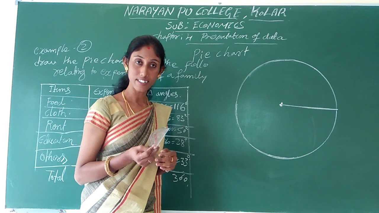 1st PUC ECONOMICS PRESENTATION OF DATA PART 7 YouTube 1st-puc-economics-presentation-of-data-part-7-youtube