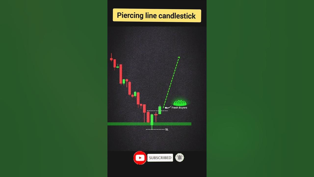 piercing line candlestick pattern trading strategy || trading academy || - YouTube