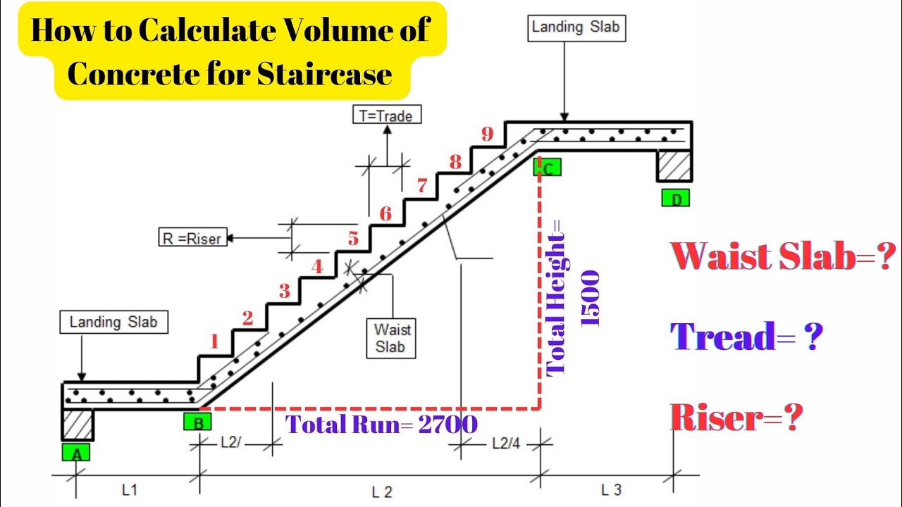 how to calculate staircase concrete volume| Staircase steps ka volume ...