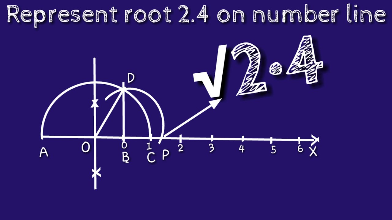 How To Represent Root 2 4 On Number Line Locate Root 2 4 On Number how-to-represent-root-2-4-on-number-line-locate-root-2-4-on-number